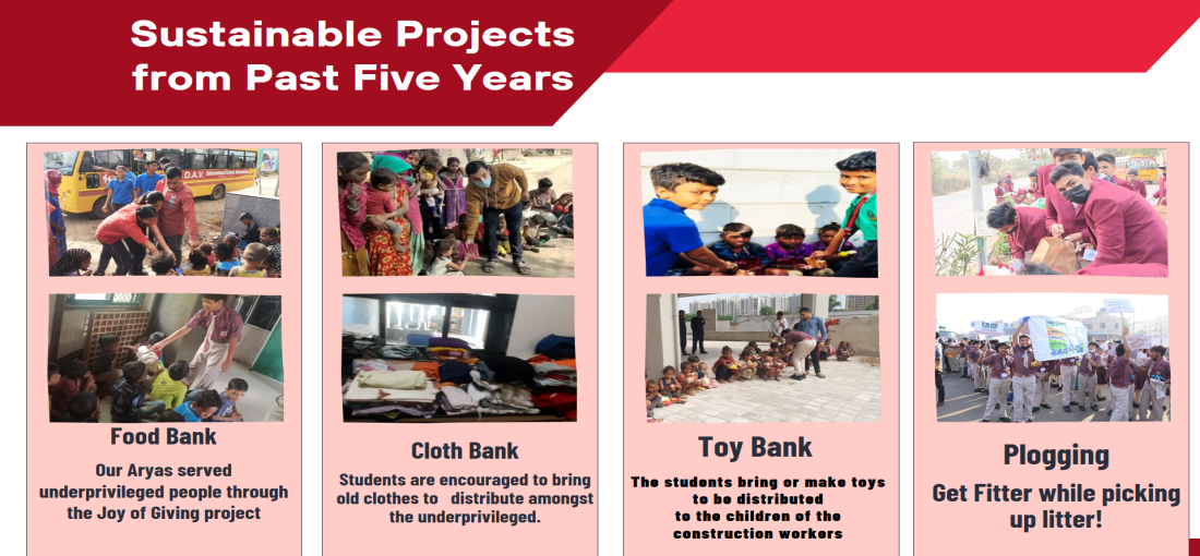 DAV INTERNATIONAL SCHOOL, AHMEDABAD